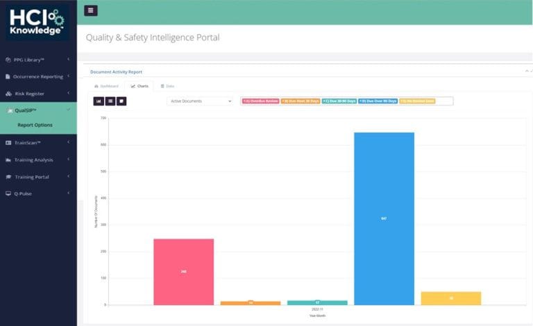 10 Benefits of a Healthcare Document Management System - HCI
