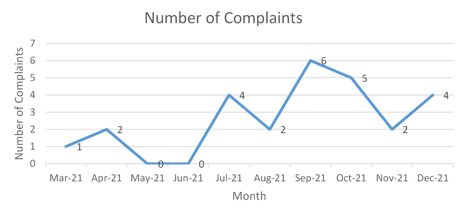 Key Performance Indicators in Healthcare | Healthcare KPIs