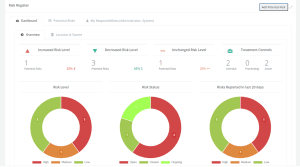 What to include in a Healthcare Risk Register? - HCI