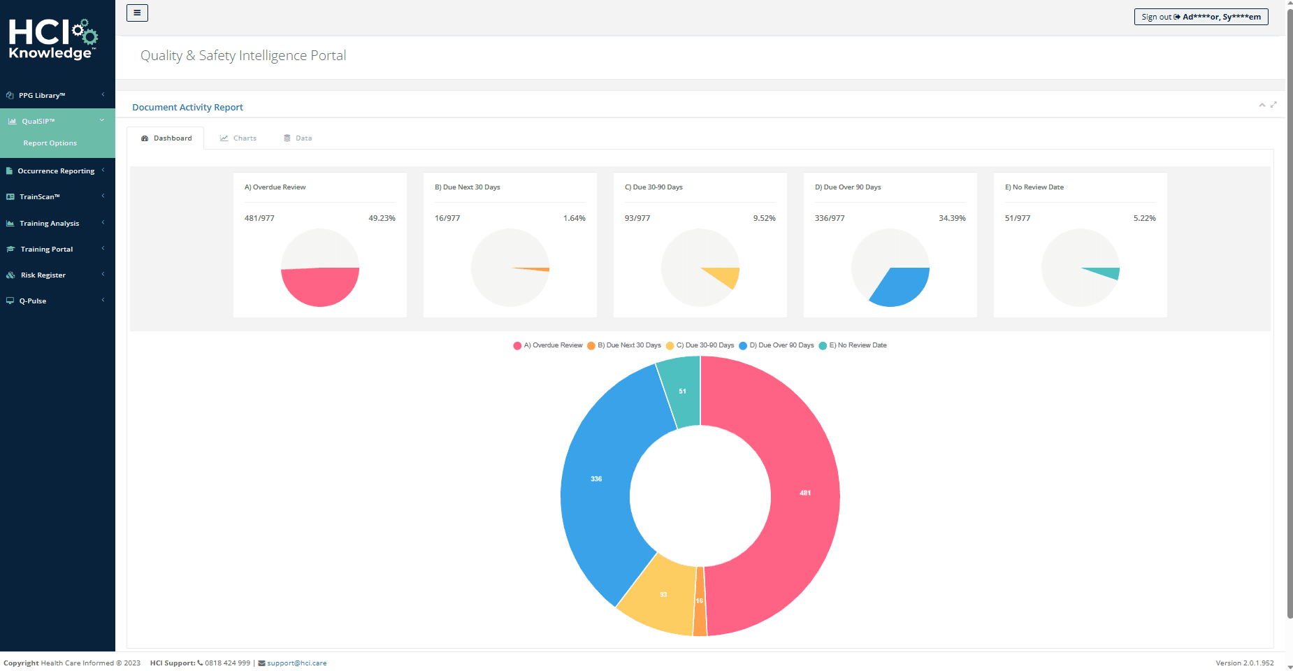10 Benefits of a Healthcare Document Management System - HCI
